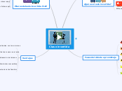 Clase invertida - Mind Map